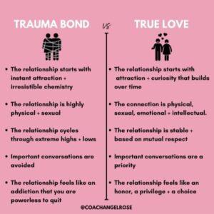 Trauma Bonds in Relationships