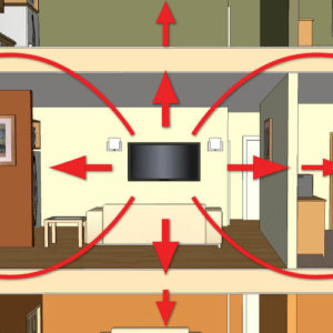 Soundproofing 101 | Soundproofing Company
