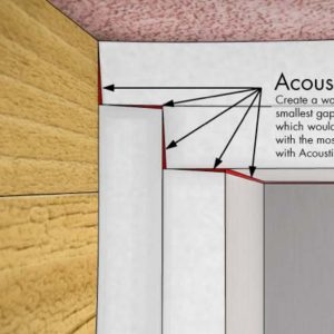 Soundproofing 101 | Soundproofing Company