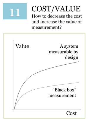 가장 까다로운 측정지표 및 KPI를 위한 12단계 시스템