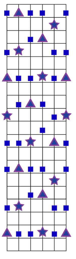 Major Pentatonics – Guitar Kitchen