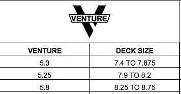 Venture 5,0 Pudwill Brew Navy Truck - SBC Spor