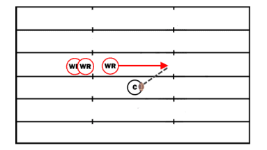 Football Drills - Football Tutorials