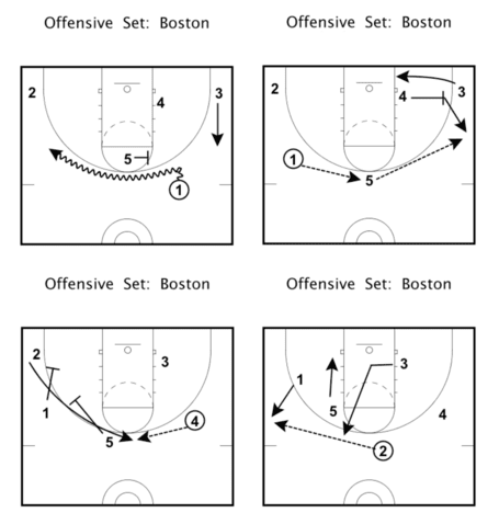Boston 4 and 5 - Online Basketball Drills