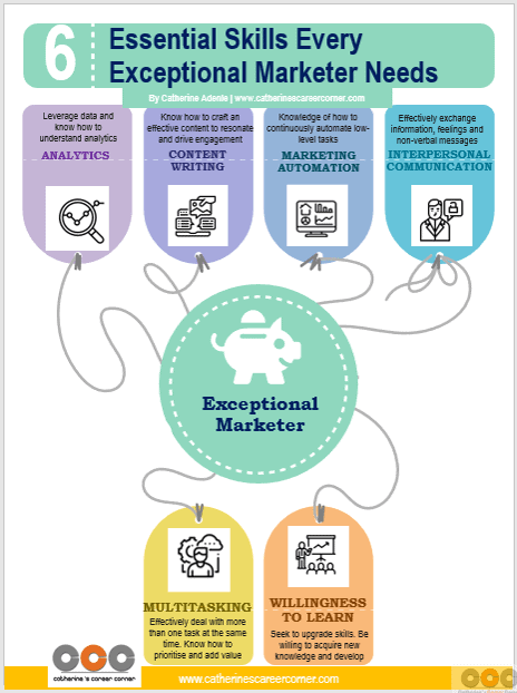 6 Skills Every Marketer Needs - Catherine's Career Corner