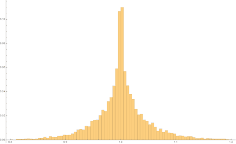 The Theil-Sen and Siegel non-parametric estimators for linear regression | Extreme Learning