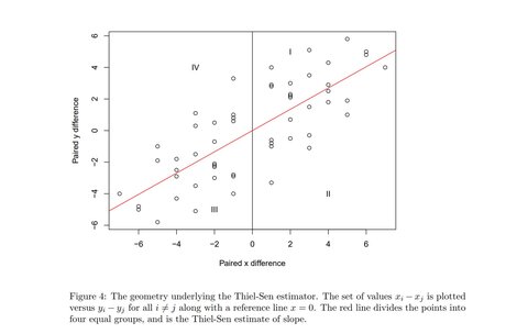 The Theil-Sen and Siegel non-parametric estimators for linear regression | Extreme Learning