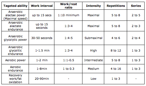 Rugby Fitness Training: The Ultimate Guide To Get Fitter For Rugby ...
