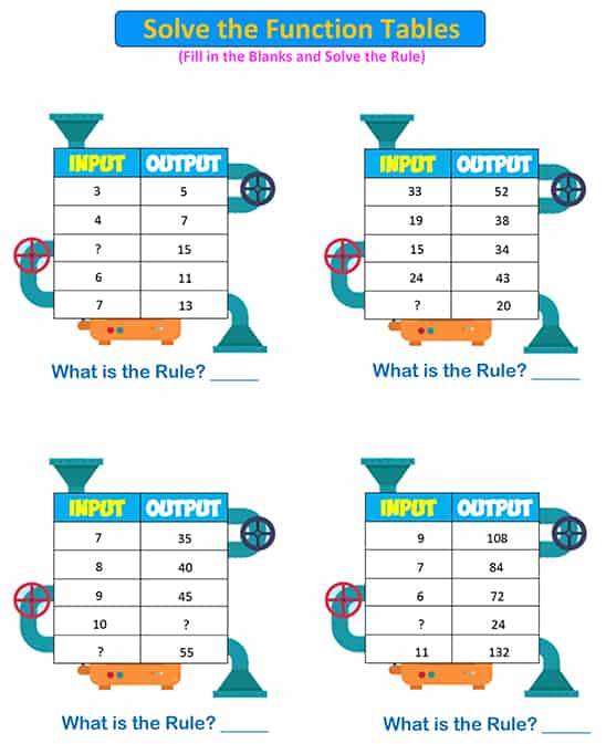 Free Elementary Math Worksheets - Mr. R.'s World of Math