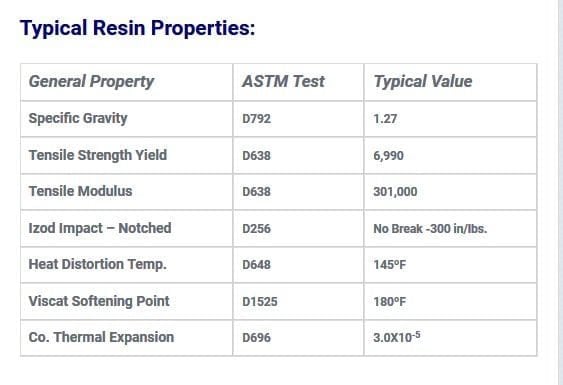 petg plastic properties