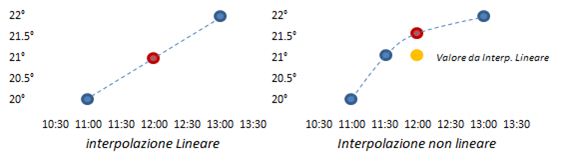 Interpolazione digitale delle immagini - Fotografare in Digitale