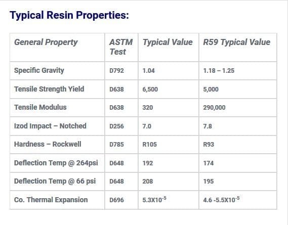 Sabic Noryl PPO Sheet and Rod Polyphenylene Oxide materials