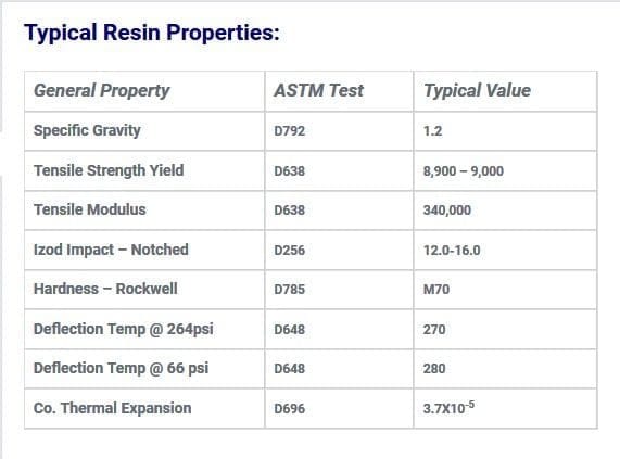 polycarbonate material properties data sheet