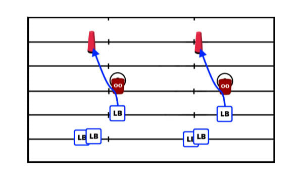 Shed Block Football Defense Drill - Football Tutorials