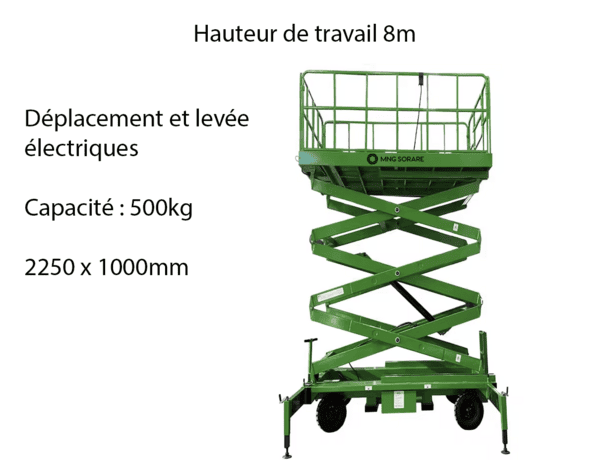 Consignes de sécurité utilisation d'une nacelle élévatrice