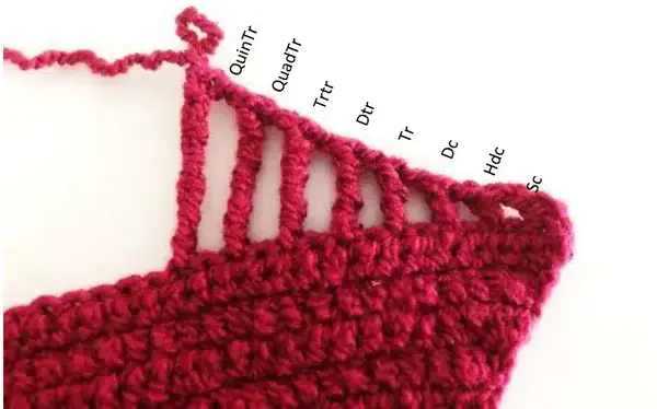 The Best Way To Learn How To Crochet For Absolute Beginners