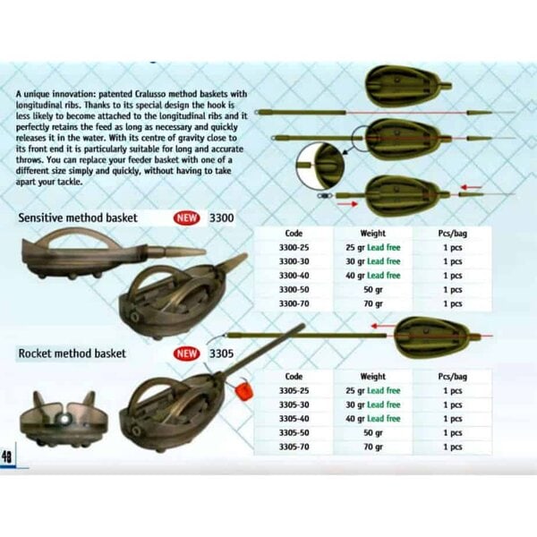 Cralusso Sensitive Method Feeder | Walking Hunters Tackle-Shop