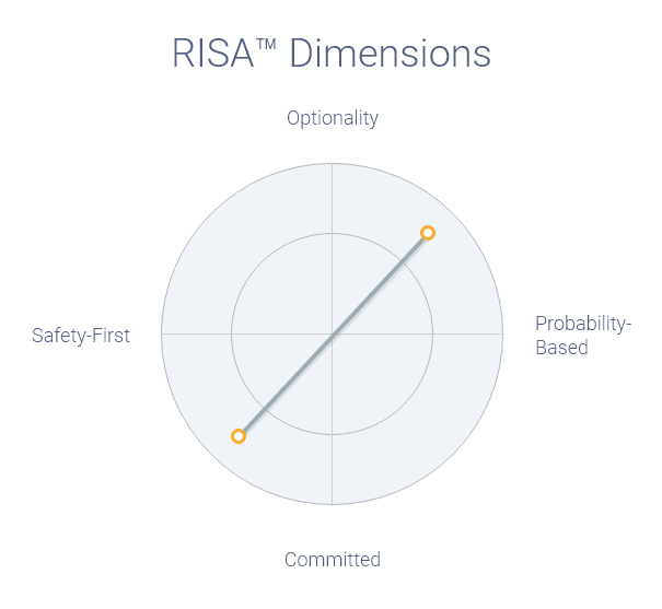 RISA Print – Documentation - Academy