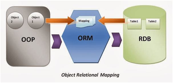 Hibernate Query Language (HQL) Injection Attack by ORM Hibernate Query Language (HQL) Injection Attack by ORM
