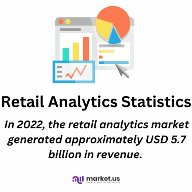 Retail Analytics Statistics and Facts (2025)