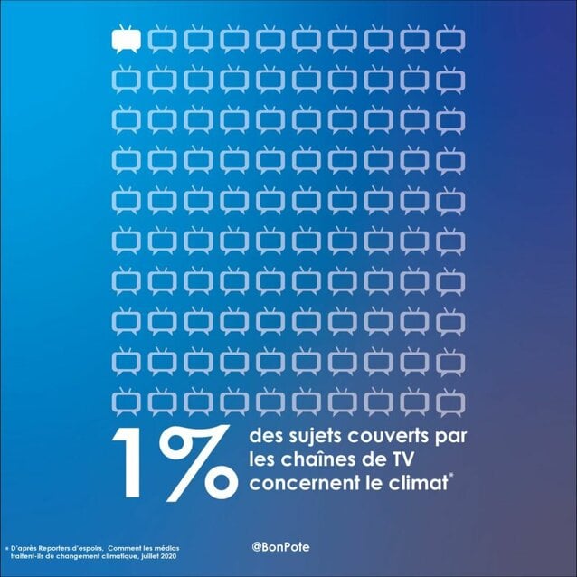 Les infographies Bon Pote 2022