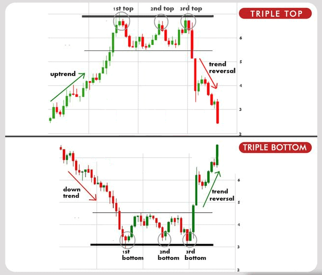 Mastering Trading Our Ultimate Chart Patterns Cheat Sheet