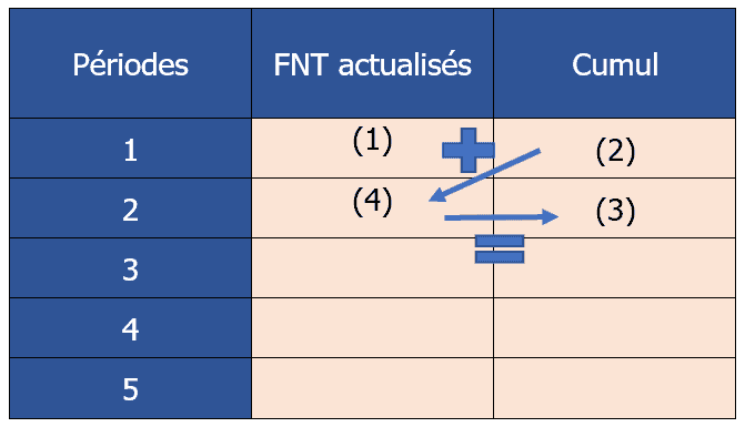 Le choix d'investissement | Tout Comprendre - monbtsmco
