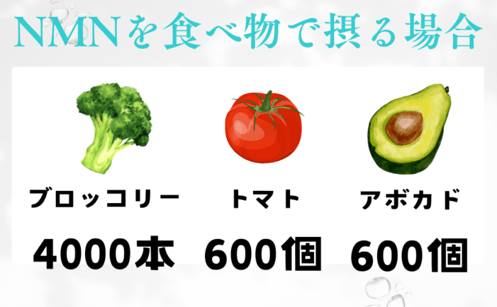 2024年最新！NMNサプリ徹底比較トップ15選｜選び方・ポイント｜KenkouHacker
