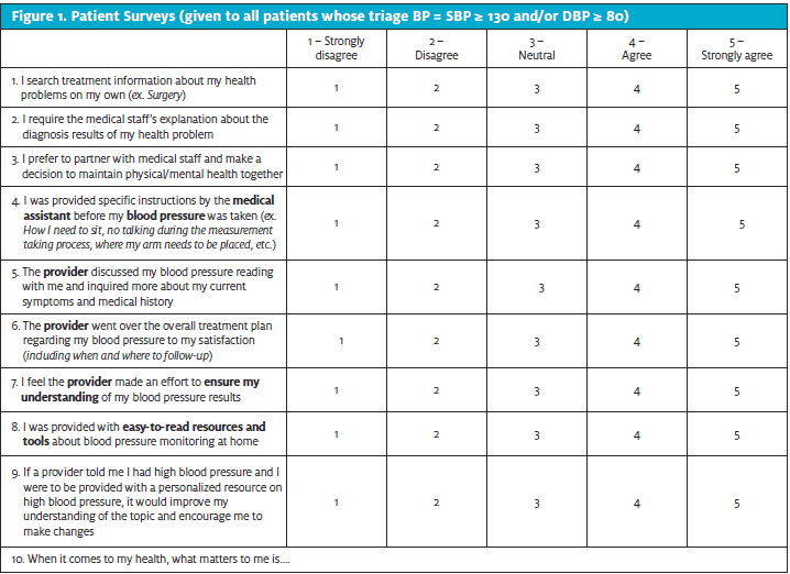 Implementing Clinical Practice Guidelines in Adults with Hypertension ...