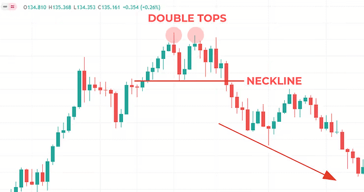 Mastering Trading Our Ultimate Chart Patterns Cheat Sheet Mastering Trading Our Ultimate Chart Patterns Cheat Sheet