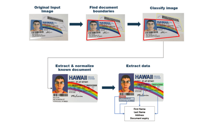 Proof of Identity(POI) Processing with ImageTrust - Image Access Corp.