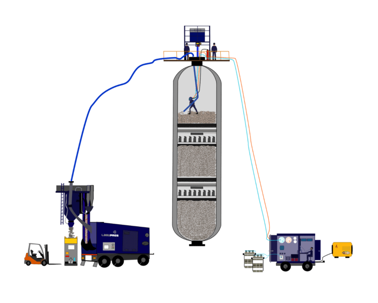 Catalytic Unloading Gravity Vs Aspiration
