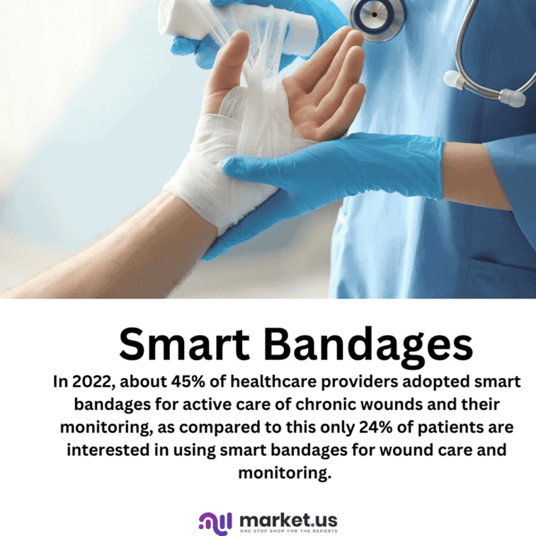 Smart Bandages Statistics: Medical Treatment Through Technology