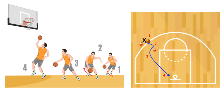 Inside, Out & Go Basketball Dribbling Drill - Online Basketball Drills