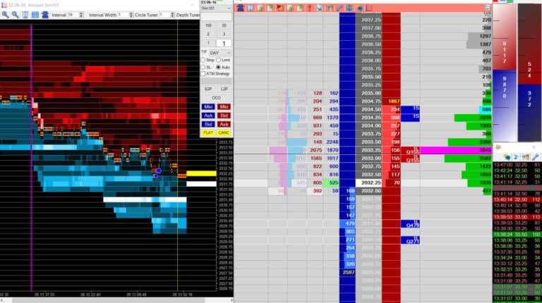 Jigsaw Daytradr Review & Discount - Canadian Futures Trader - Funded ...