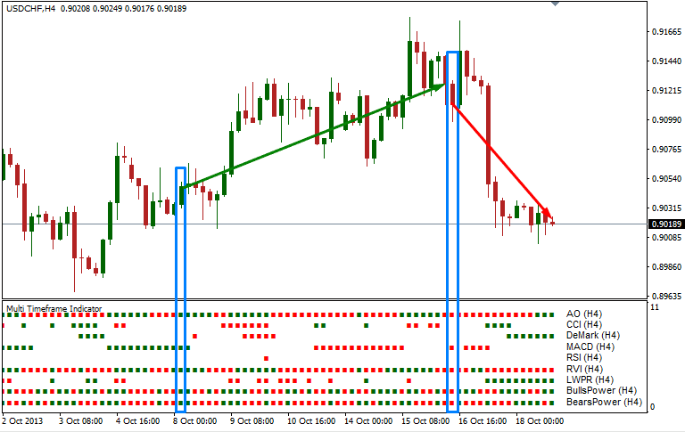Mastering Trading Strategy: Techniques for Successful Trading