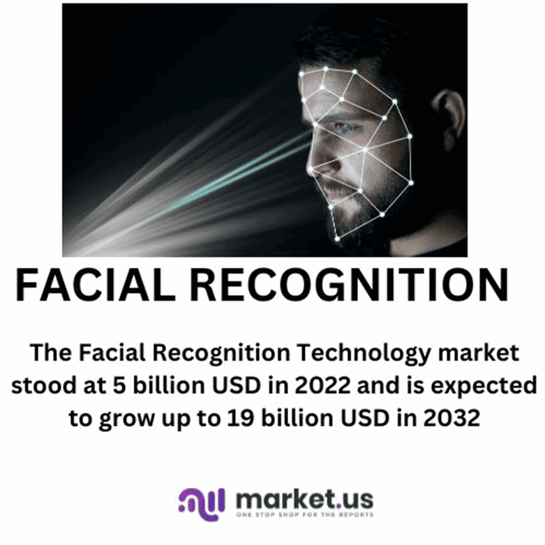 Facial Recognition Statistics and Facts (2025) Facial Recognition Statistics and Facts (2025)