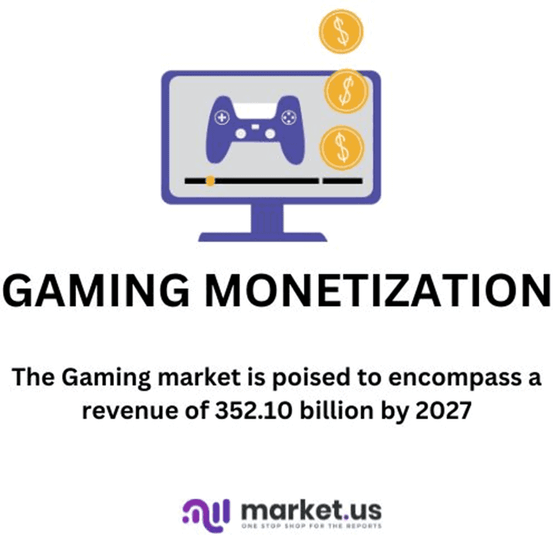 Gaming Monetization Statistics 2024 By Income, Growth...