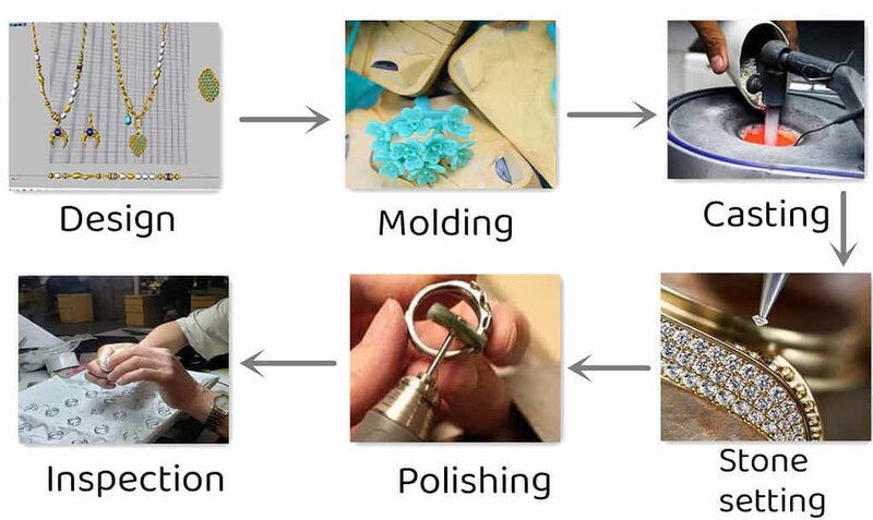 Wholesale Jewelry From The Best China Supplier