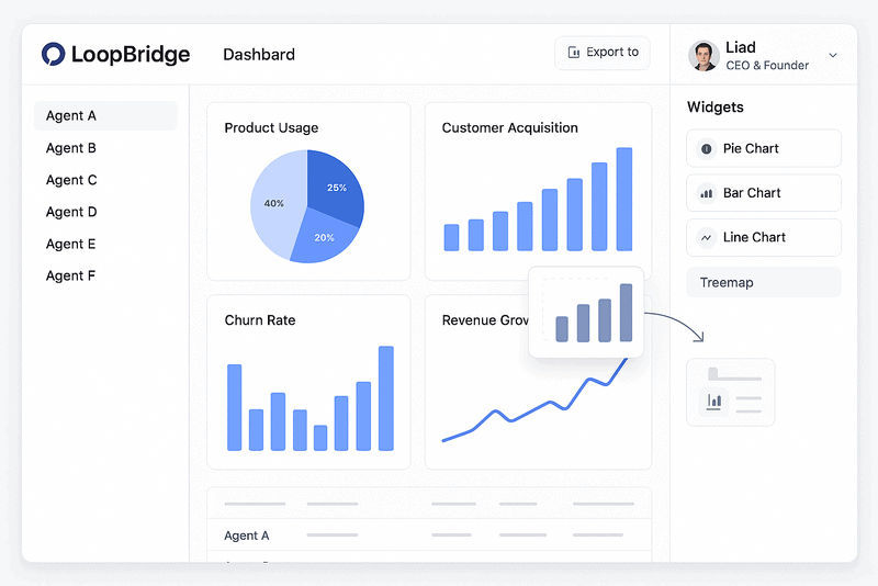 Top RevOps Conferences in 2026 - Loop Bridge