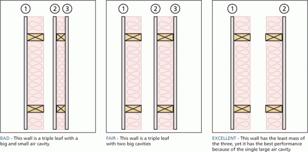 Understanding the Triple Leaf Effect and air cavity depth ...