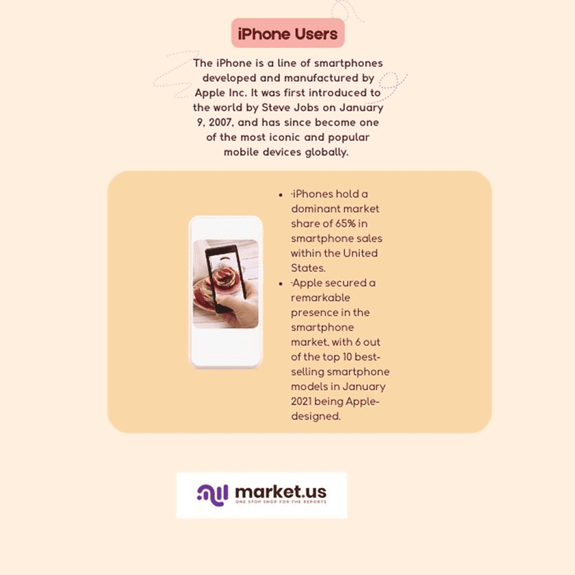 iPhone Users Statistics: Best Popular Mobile Device