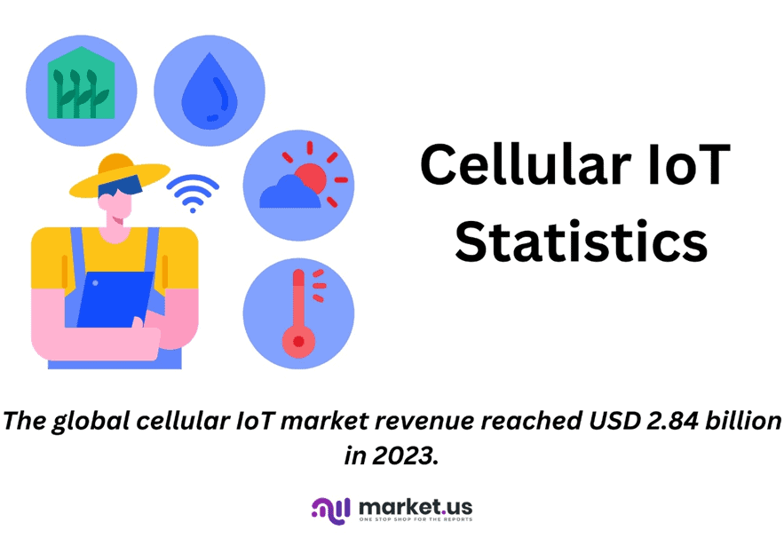Cellular IoT Statistics and Facts (2025)