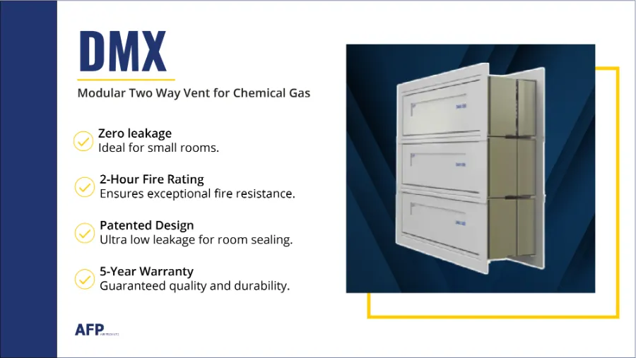 Room Integrity: The Essential Guide to Protecting Your Gas Fire ...