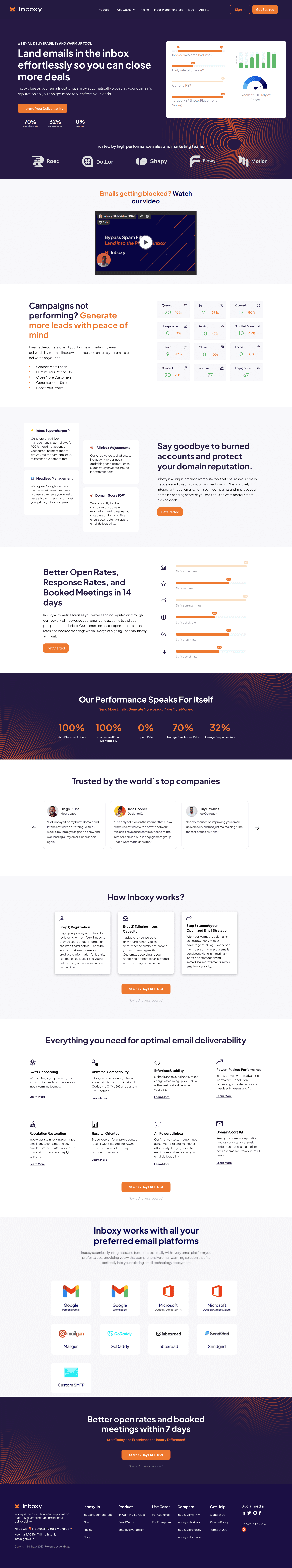 Fiddler's Green CBD Website | Case Study | ThrillX