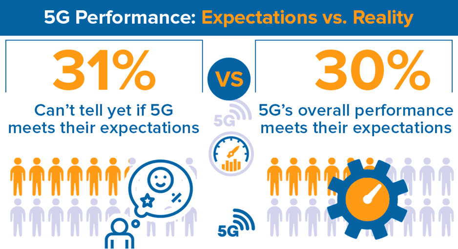 5G Statistics 2024 By Network, Technology, Bandwidth