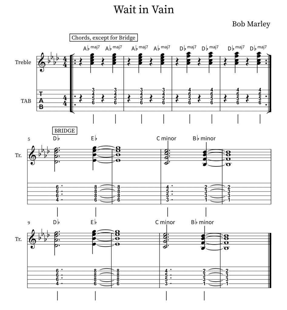 Learn Reggae Guitar (Rhythm, Chords, Scales, History, Songs) – Guitar ...