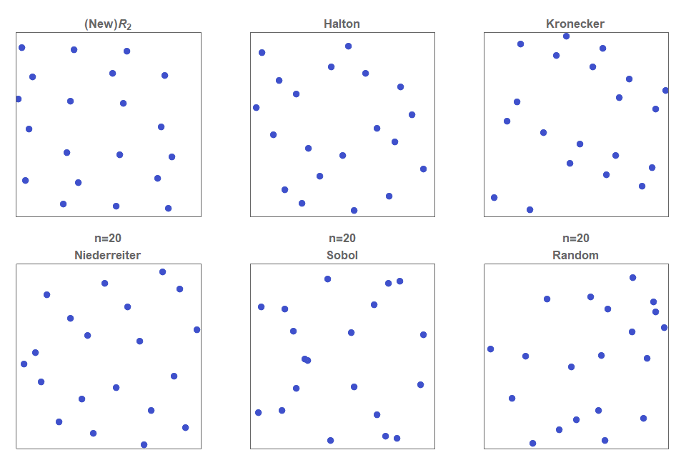 The Unreasonable Effectiveness of Quasirandom Sequences | Extreme Learning