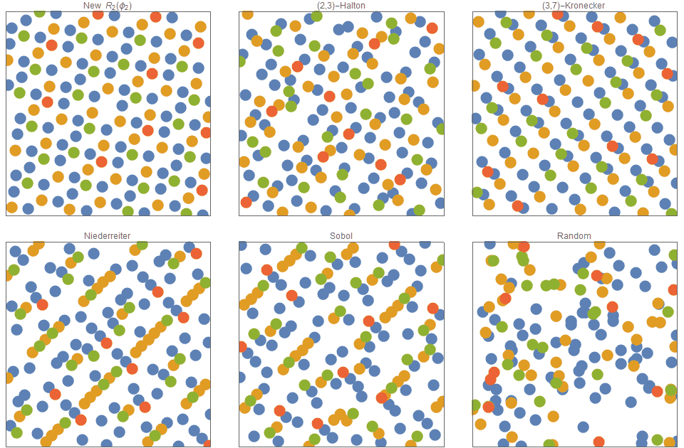 The Unreasonable Effectiveness of Quasirandom Sequences | Extreme Learning