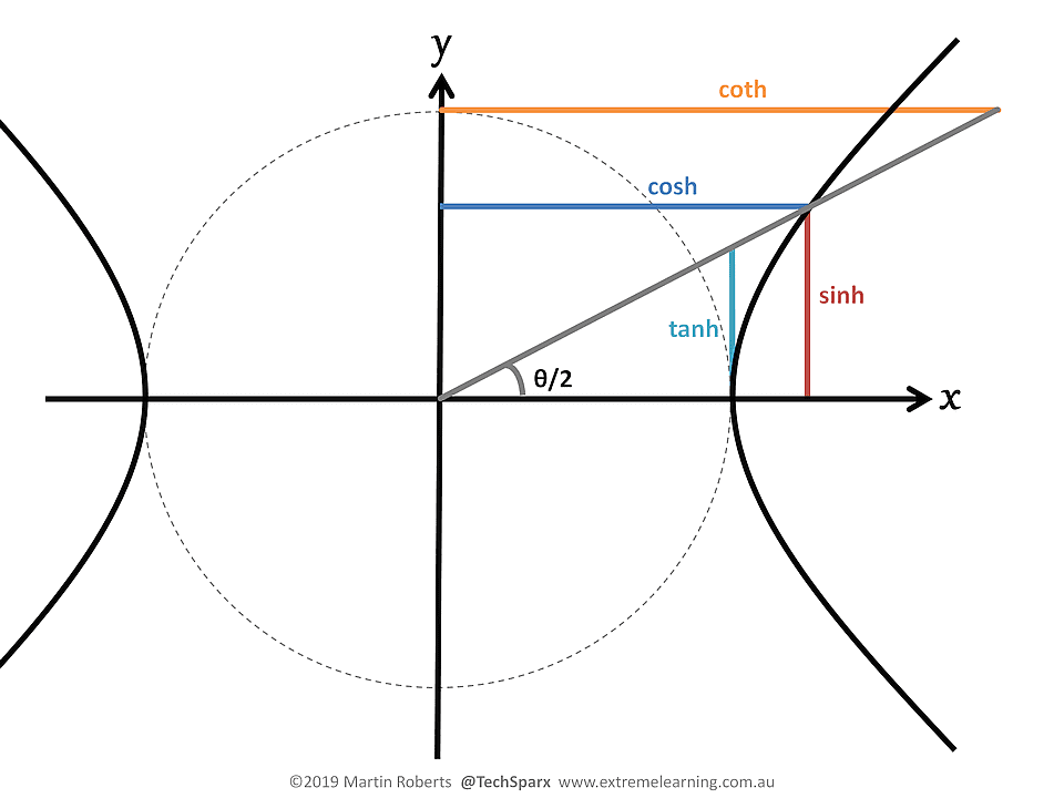 Trigonometry in Pictures | Extreme Learning